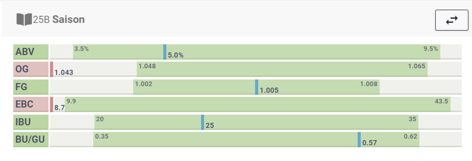Building a "balanced" beer using the BU/GU ratio